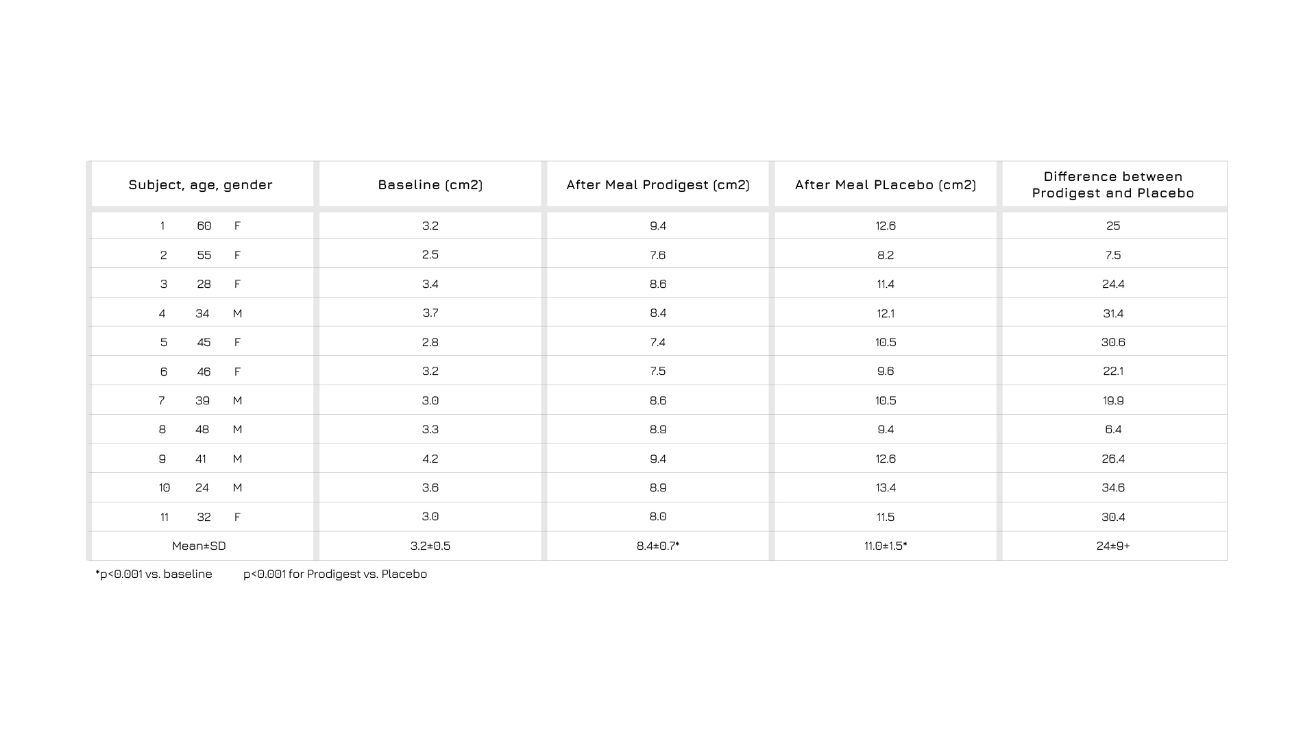 Indena | See trough Science | Prodigest®