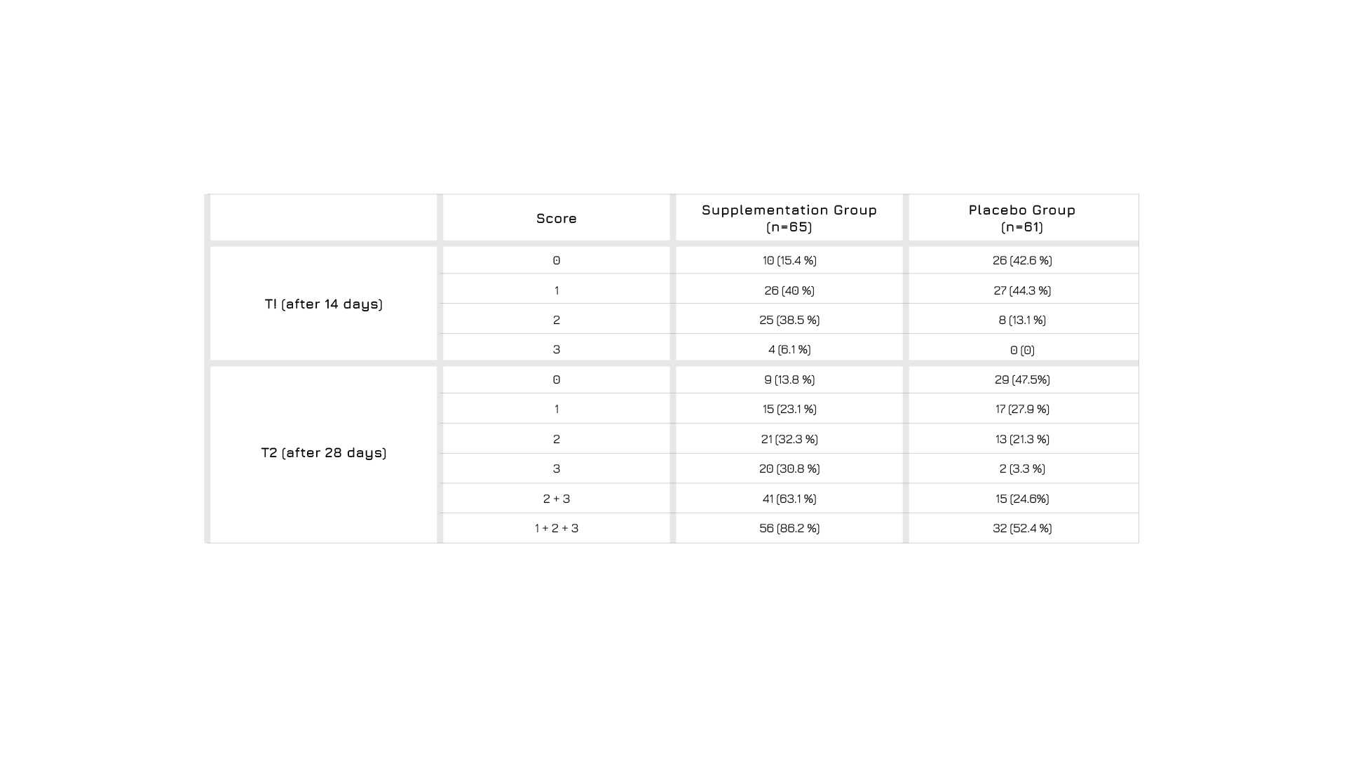 Indena | See trough Science | Prodigest®